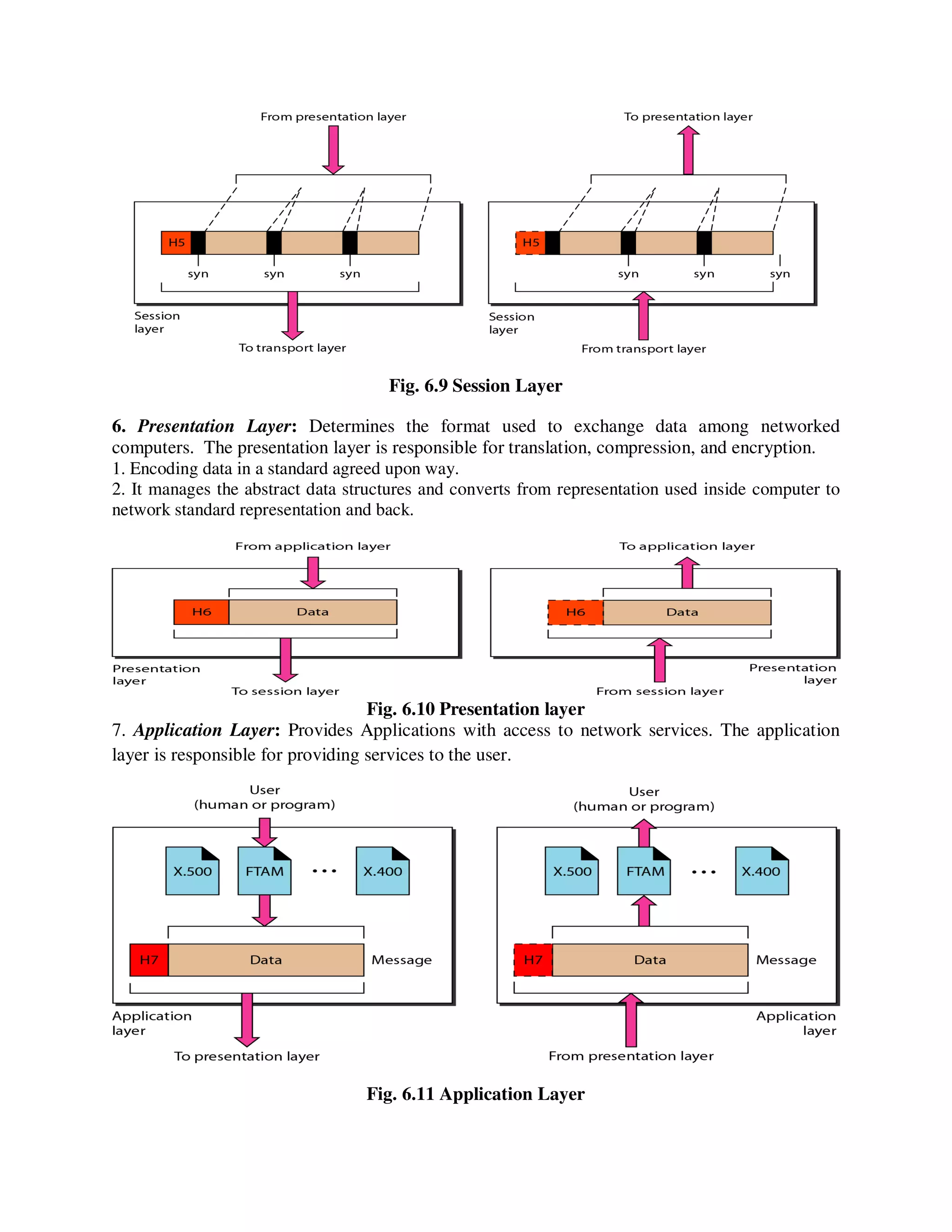 Overview Of Data Communication And Networking Pdf Computer 7234