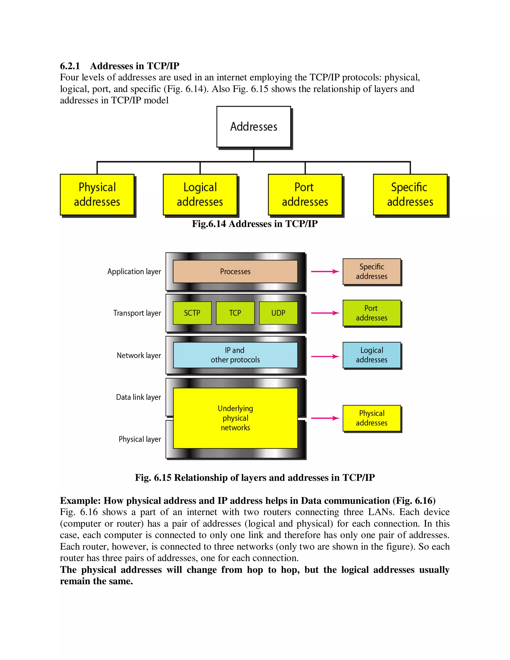 Overview Of Data Communication And Networking Pdf Computer 5104