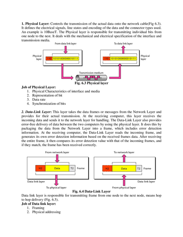 Overview Of Data Communication And Networking Pdf