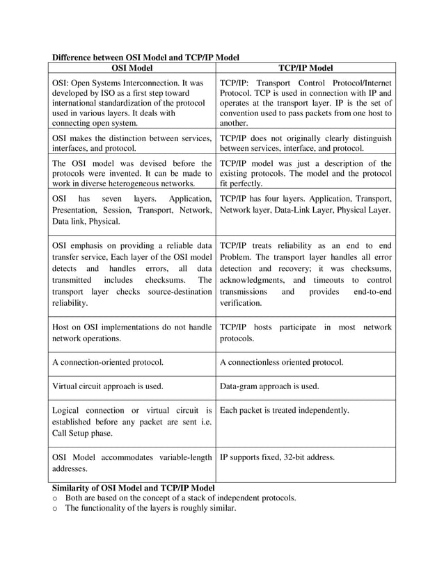 Overview Of Data Communication And Networking Pdf Computer Networking Computing