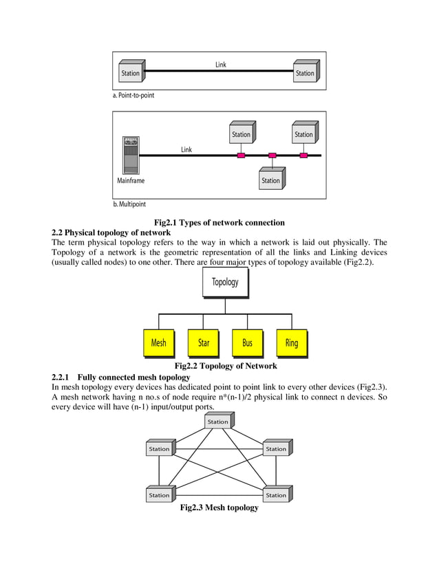 Overview Of Data Communication And Networking Pdf Computer Networking Computing