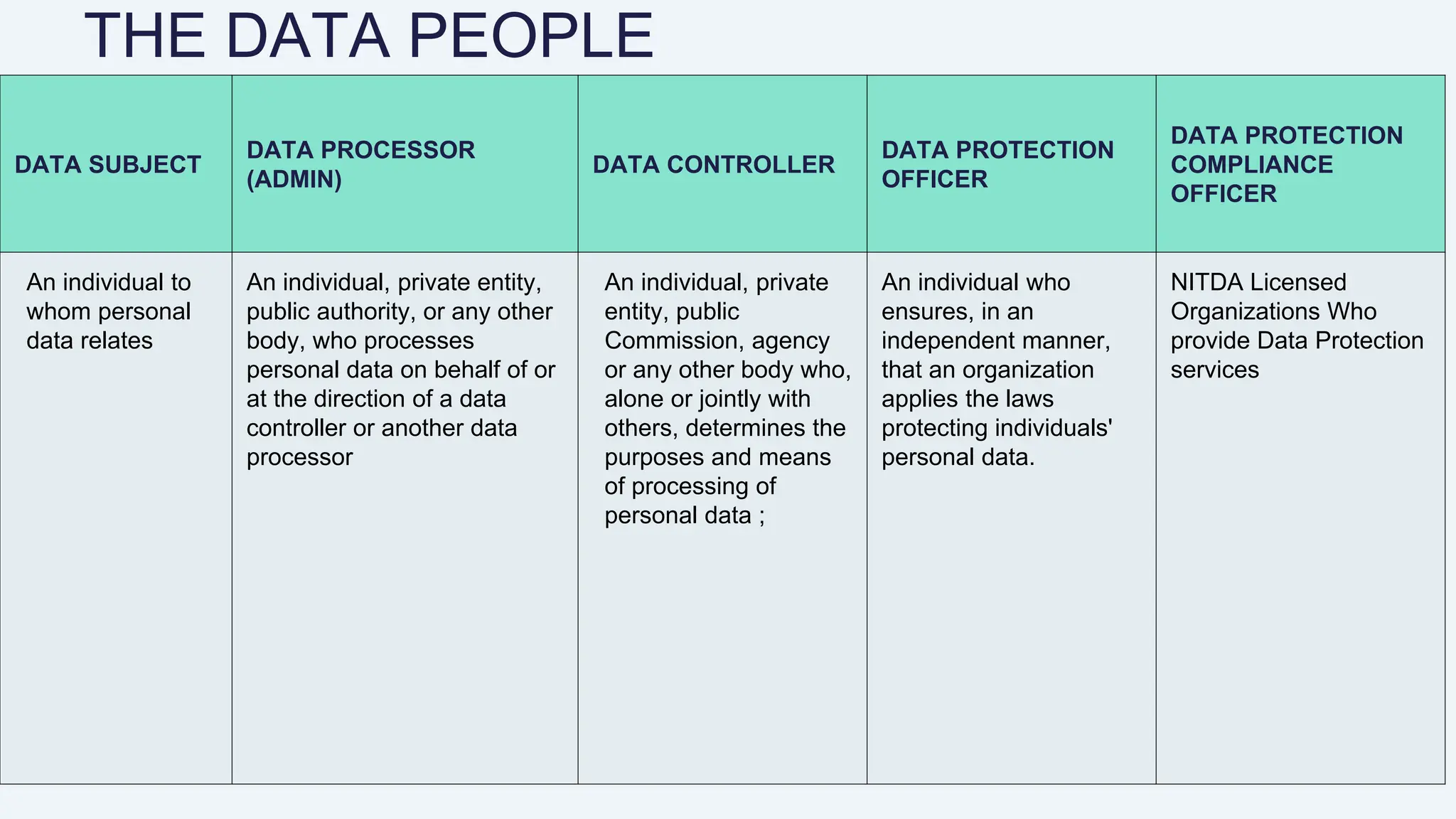 OVERVIEW OF DATA PROTECTION AND PRIVACY.pptx