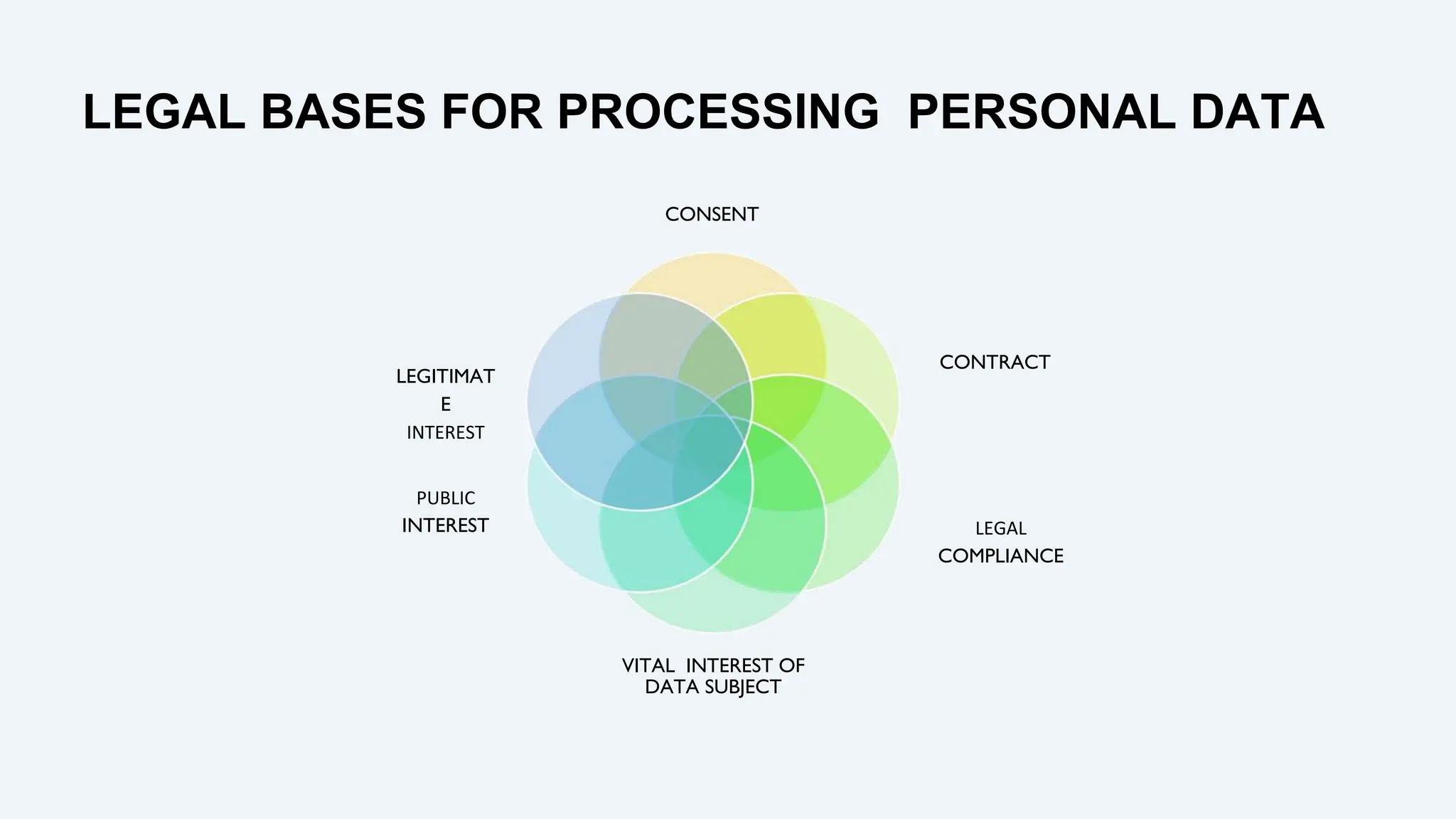 OVERVIEW OF DATA PROTECTION AND PRIVACY.pptx