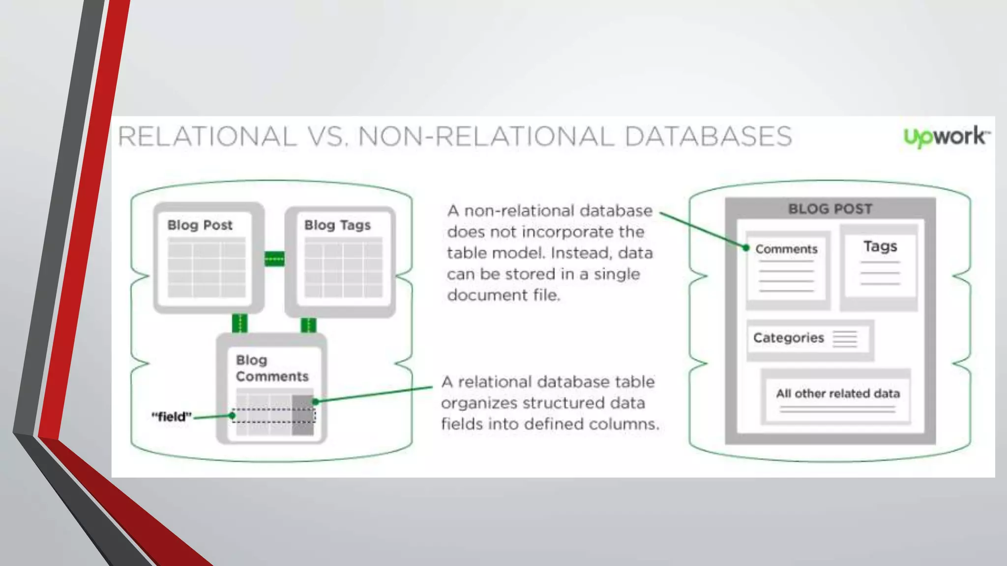 Overview Of Dbmsintroduction To Dbmspptx Ppt
