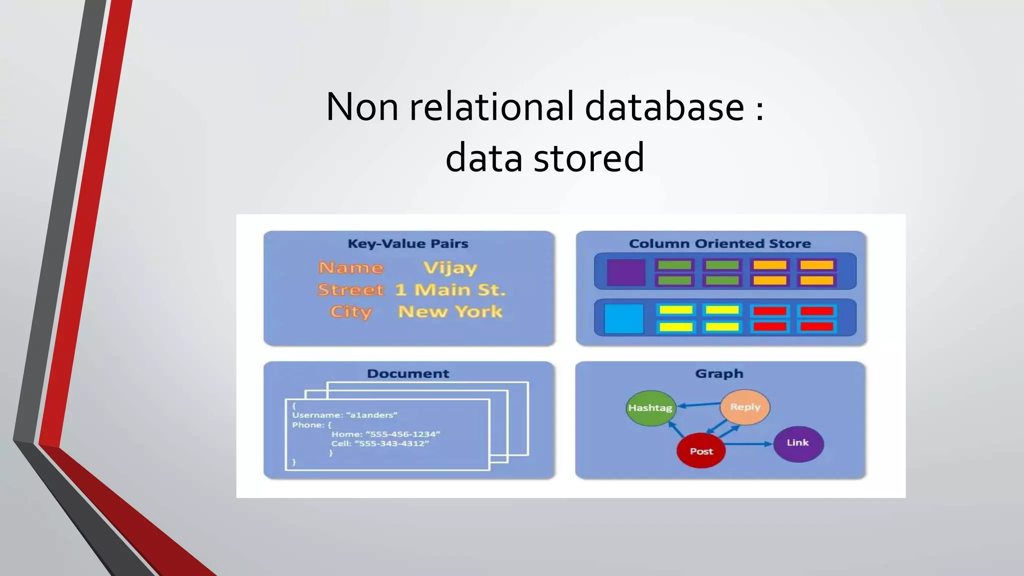 Overview Of Dbmsintroduction To Dbmspptx Ppt