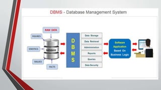 Overview of DBMS/Introduction to DBMSpptx | PPT