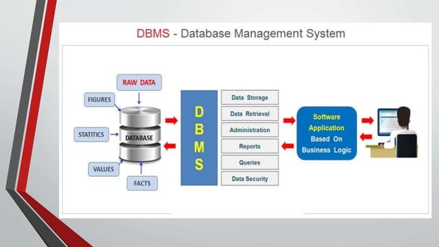 Overview Of Dbmsintroduction To Dbmspptx Ppt