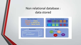 Overview of DBMS/Introduction to DBMSpptx | PPT