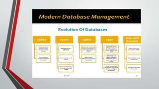 Overview of DBMS/Introduction to DBMSpptx | PPT