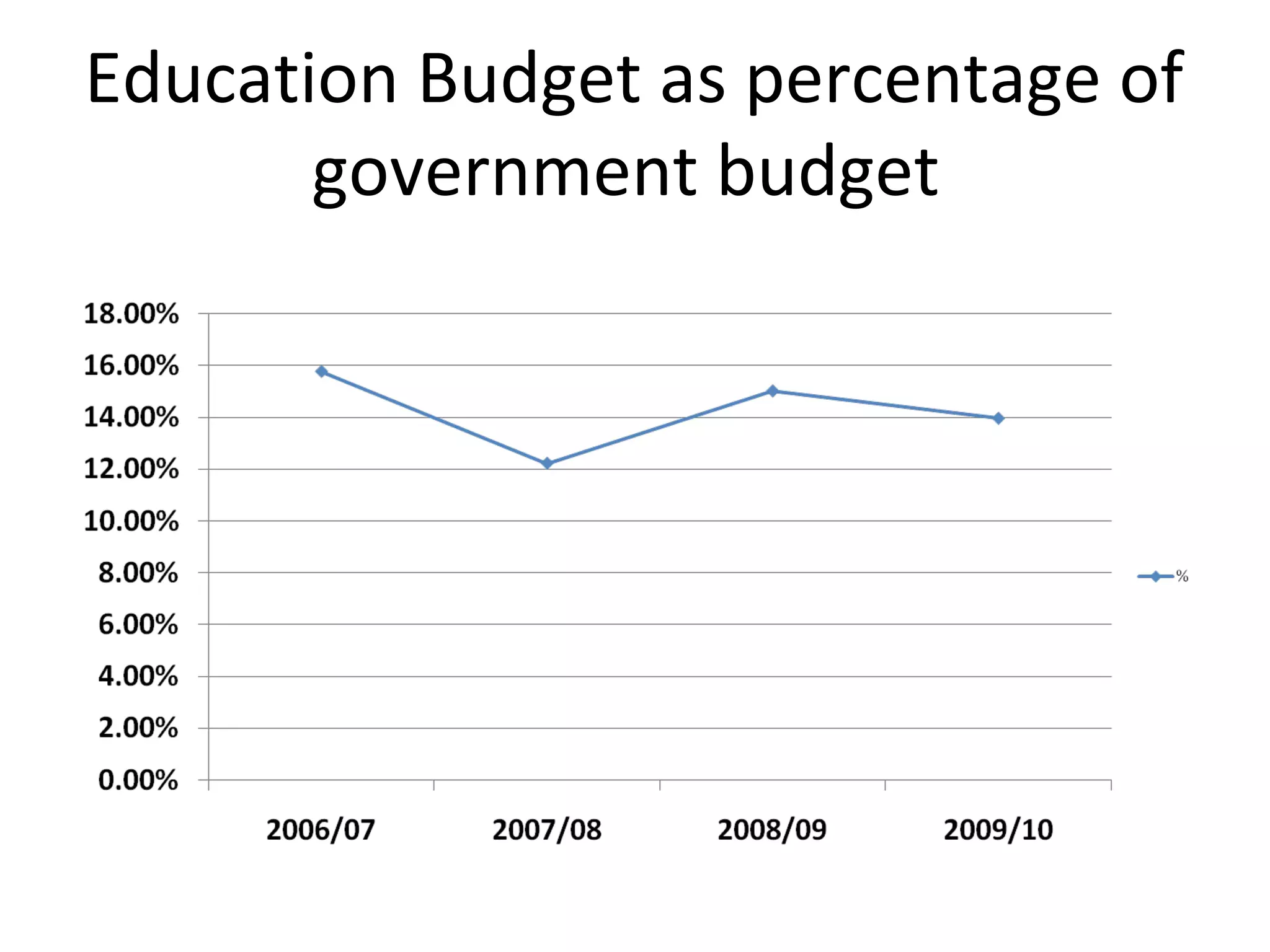 Overview of decentralisation lao pdr-sisana | PPT | Business Accounting ...