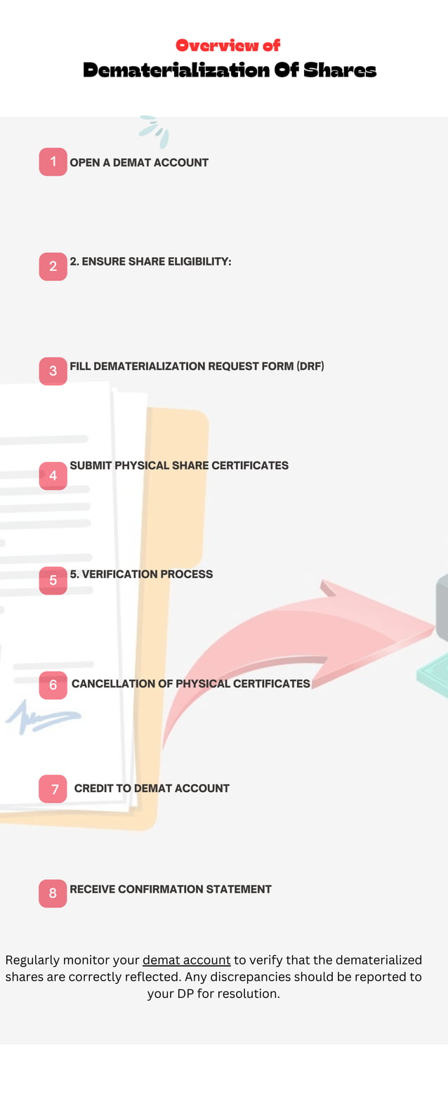 Overview of Dematerialization Of Shares.pdf