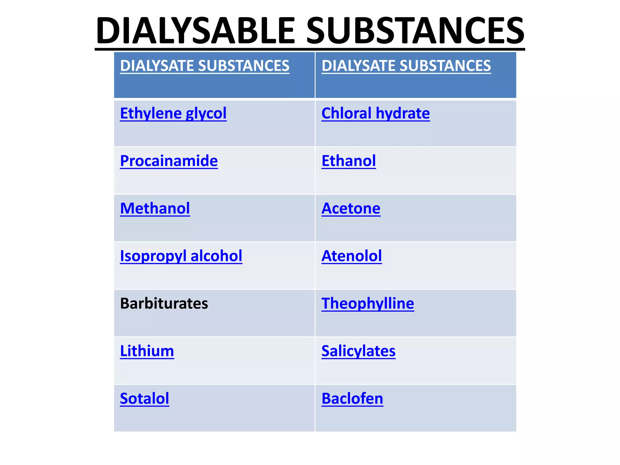 AN OVERVIEW OF DIALYSIS | PPTX
