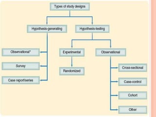 Overview of different statistical tests used in epidemiological | PPTX