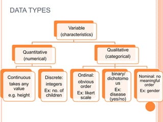 Overview of different statistical tests used in epidemiological | PPT