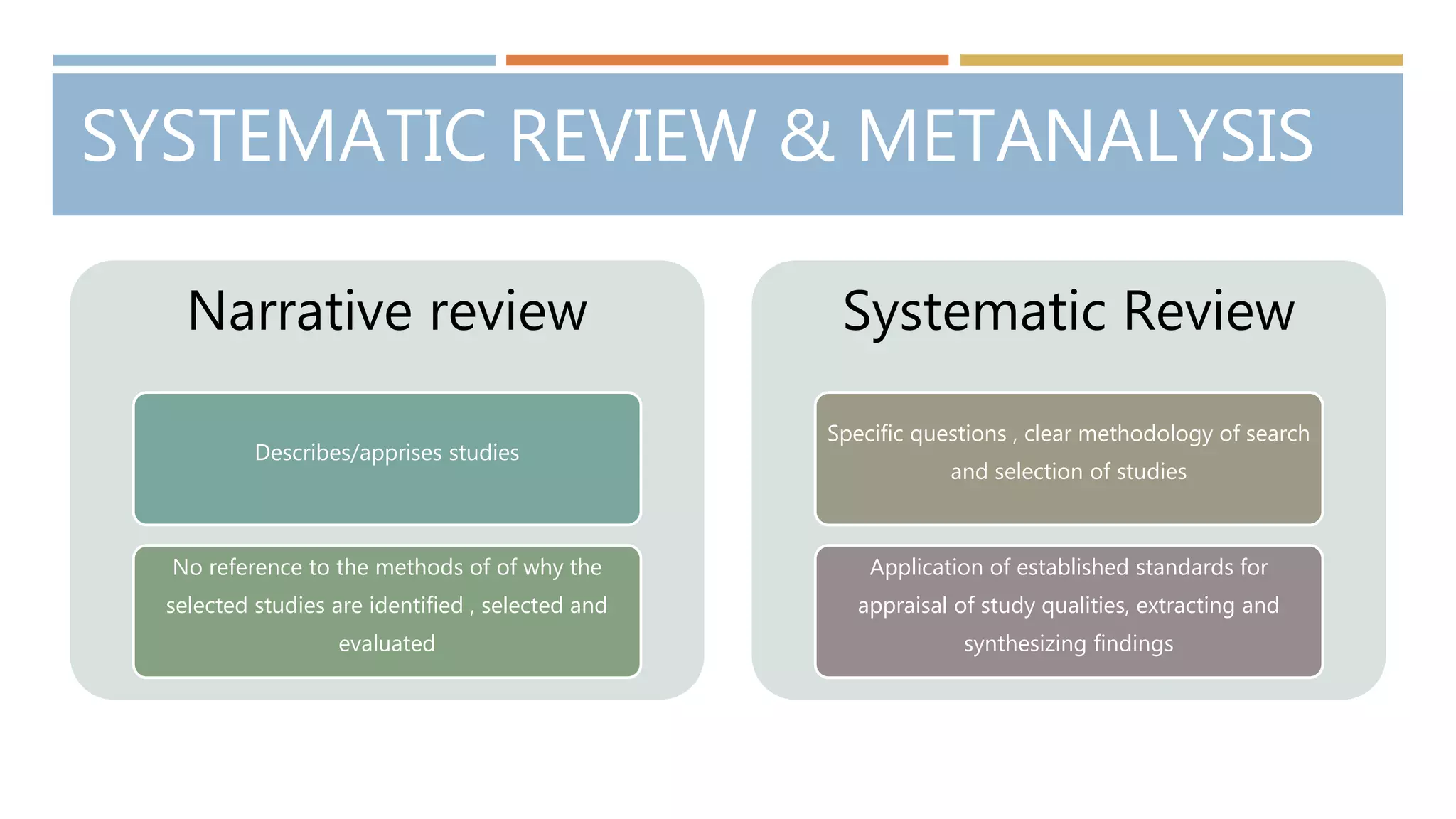 Overview of Diffrent types of studies in clinical research.pptx
