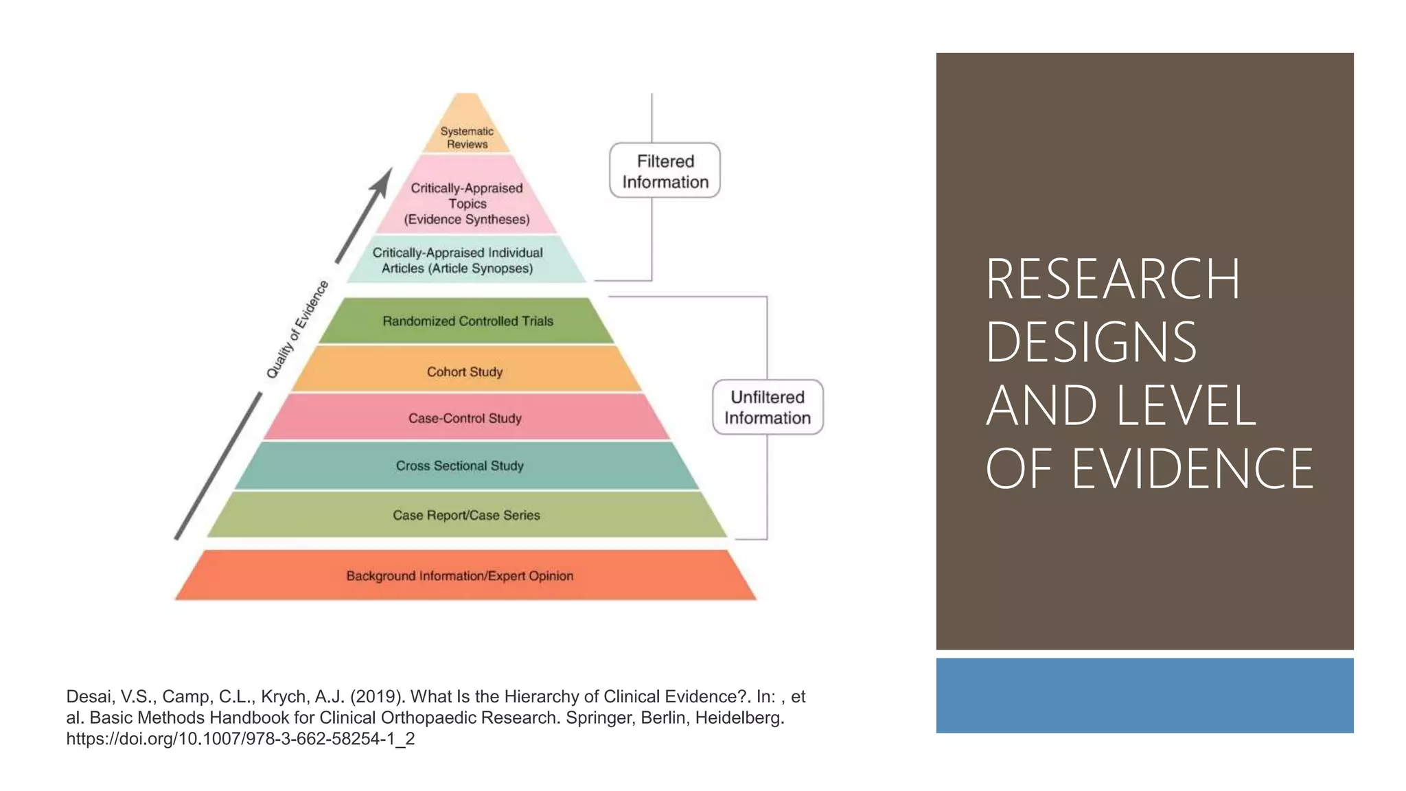 Overview of Diffrent types of studies in clinical research.pptx
