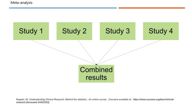 Overview of Diffrent types of studies in clinical research.pptx