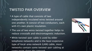 Overview of digital communication in HSN and Multimedia | PPT