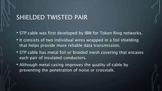 Overview of digital communication in HSN and Multimedia | PPT