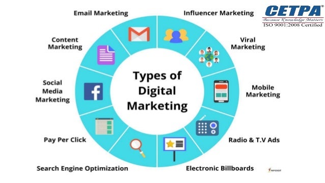 Overview of Digital Marketing.pptx