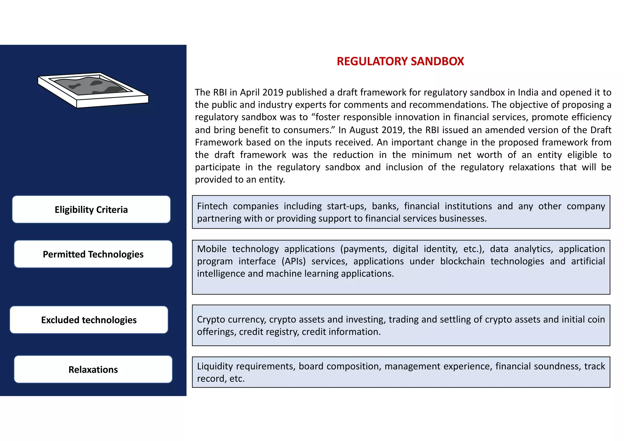 Overview of digital payments in india | PDF