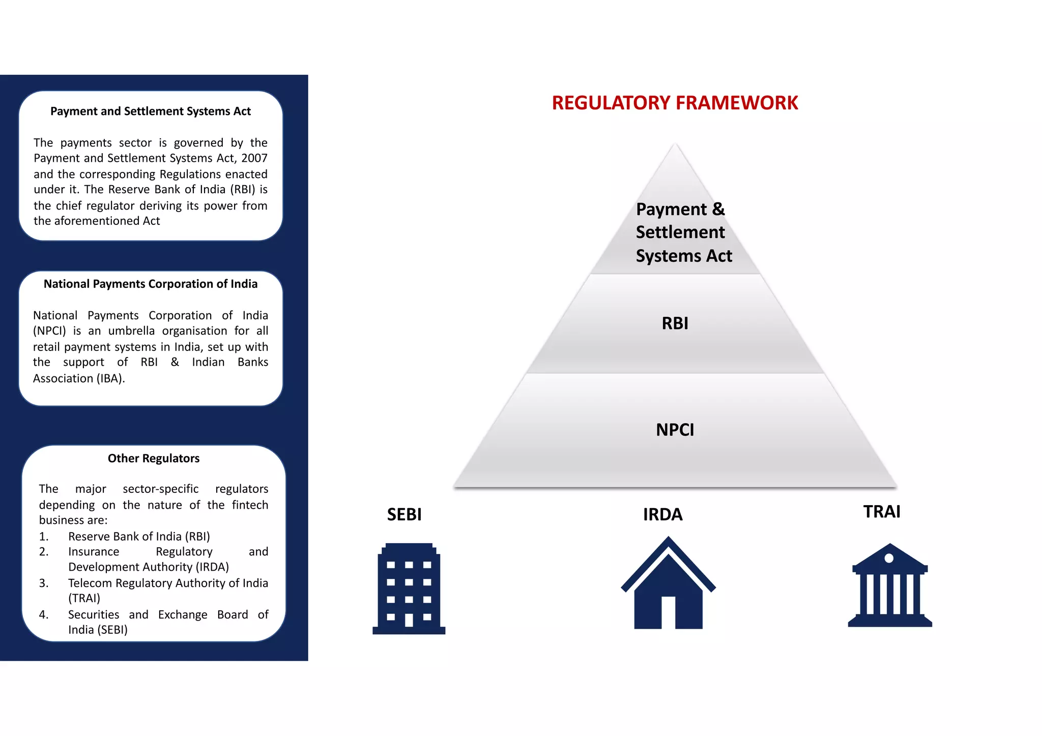 Overview of digital payments in india | PDF