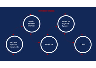 Overview of digital payments in india | PDF