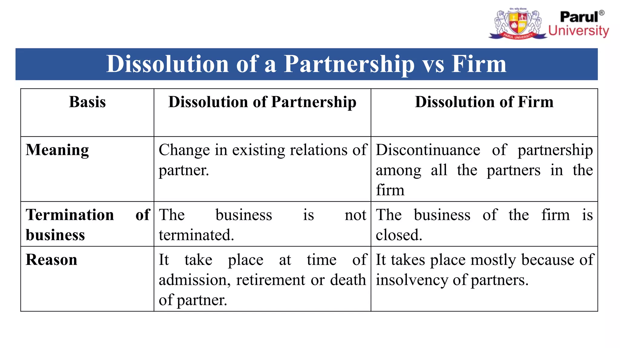 Overview of Dissolution of Firm (1).pptx