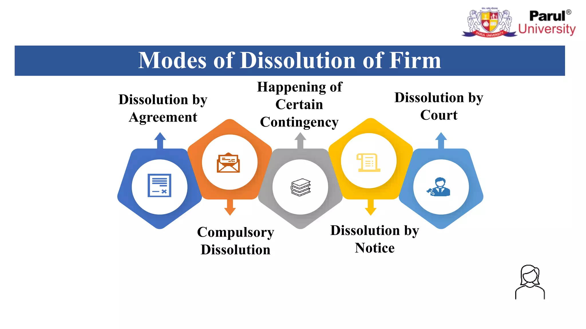 Overview of Dissolution of Firm (1).pptx