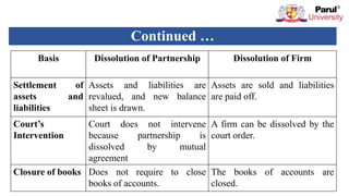 Overview of Dissolution of Firm (1).pptx