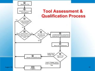 Overview of DO-254: Design Assurance Guidance For Airborne Electronic ...