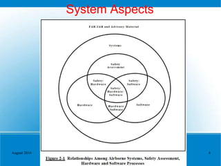 Overview of DO-254: Design Assurance Guidance For Airborne Electronic ...