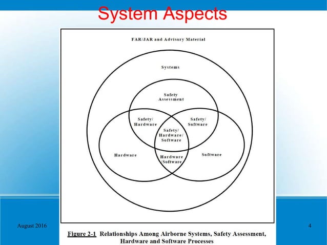 Overview of DO-254: Design Assurance Guidance For Airborne Electronic ...