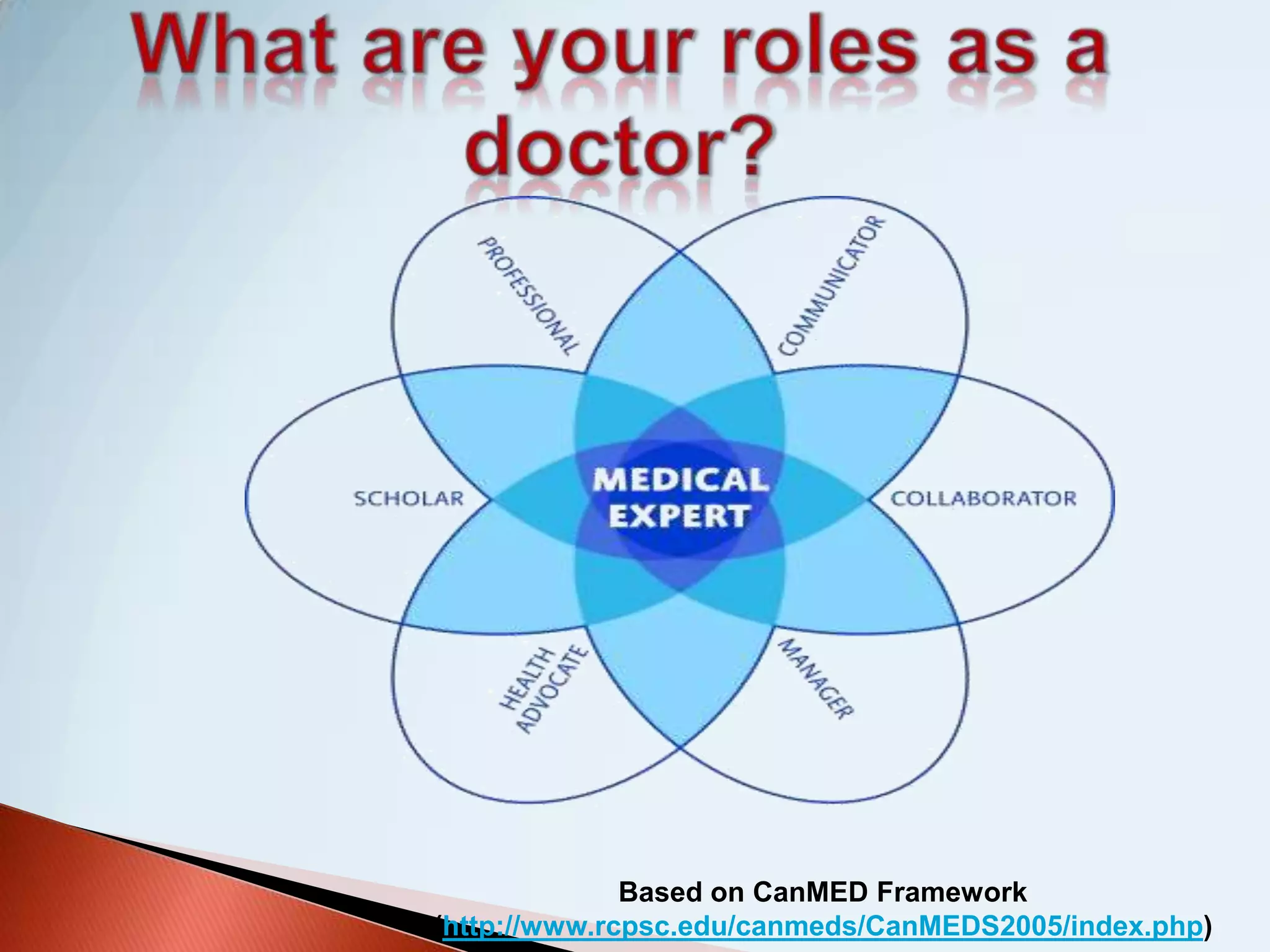 Overview of doctor’s roles and duties ghaiath | PPTX