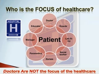 Overview of doctor’s roles and duties ghaiath | PPTX