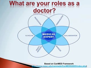 Overview of doctor’s roles and duties ghaiath | PPTX