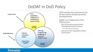 Overview of DoDAF with Innoslate | PPTX