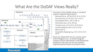 Overview of DoDAF with Innoslate | PPTX