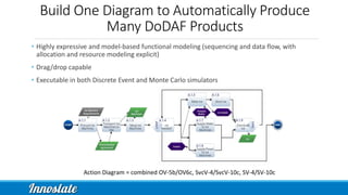 Overview of DoDAF with Innoslate | PPTX