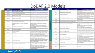 Overview of DoDAF with Innoslate | PPTX