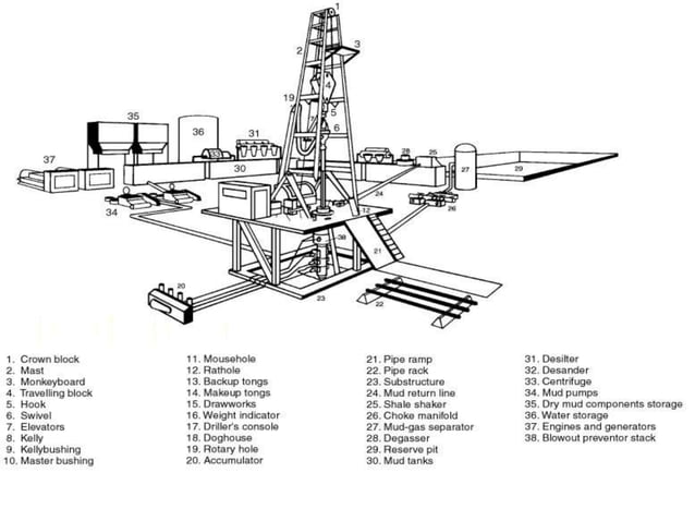 overview of DRILLING OPERATION.pptx