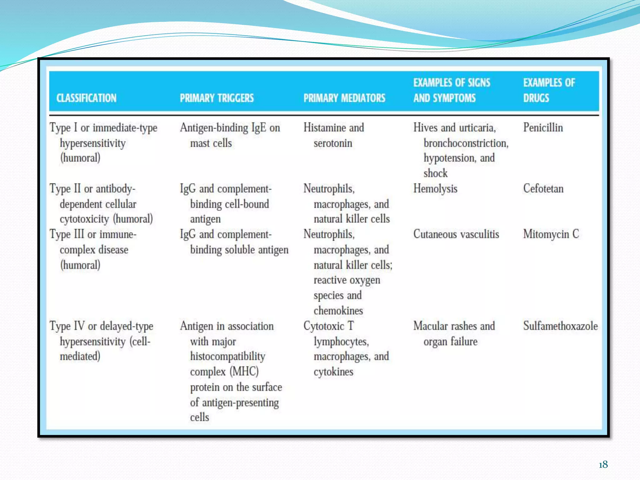 Overview of drug toxicity | PPTX