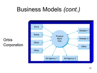 Overview of e commerce | PPT