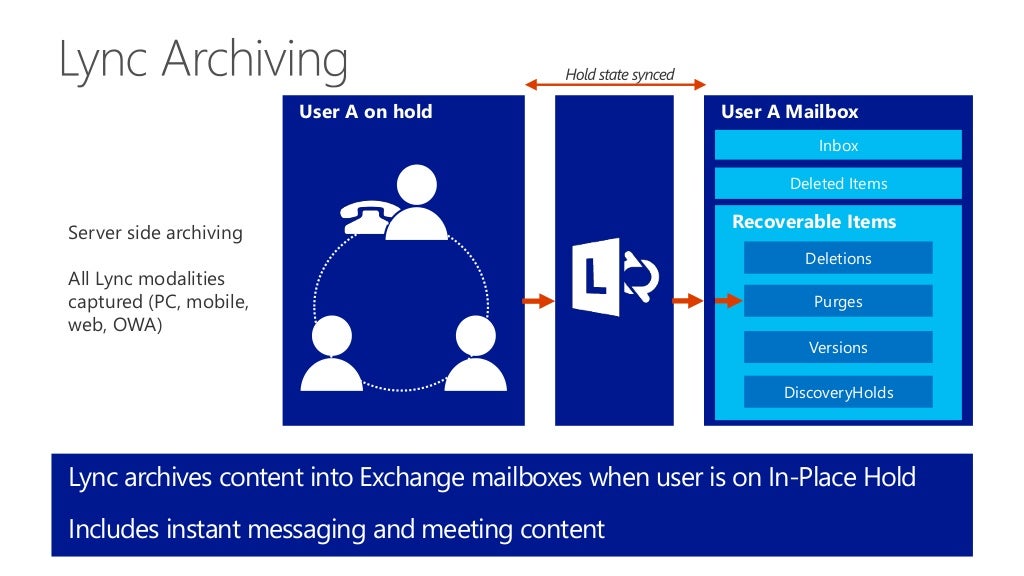 Overview of eDiscovery in Sharepoint, Exchange, Lync and Office 365
