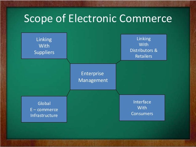 Overview of Electronic Commerce