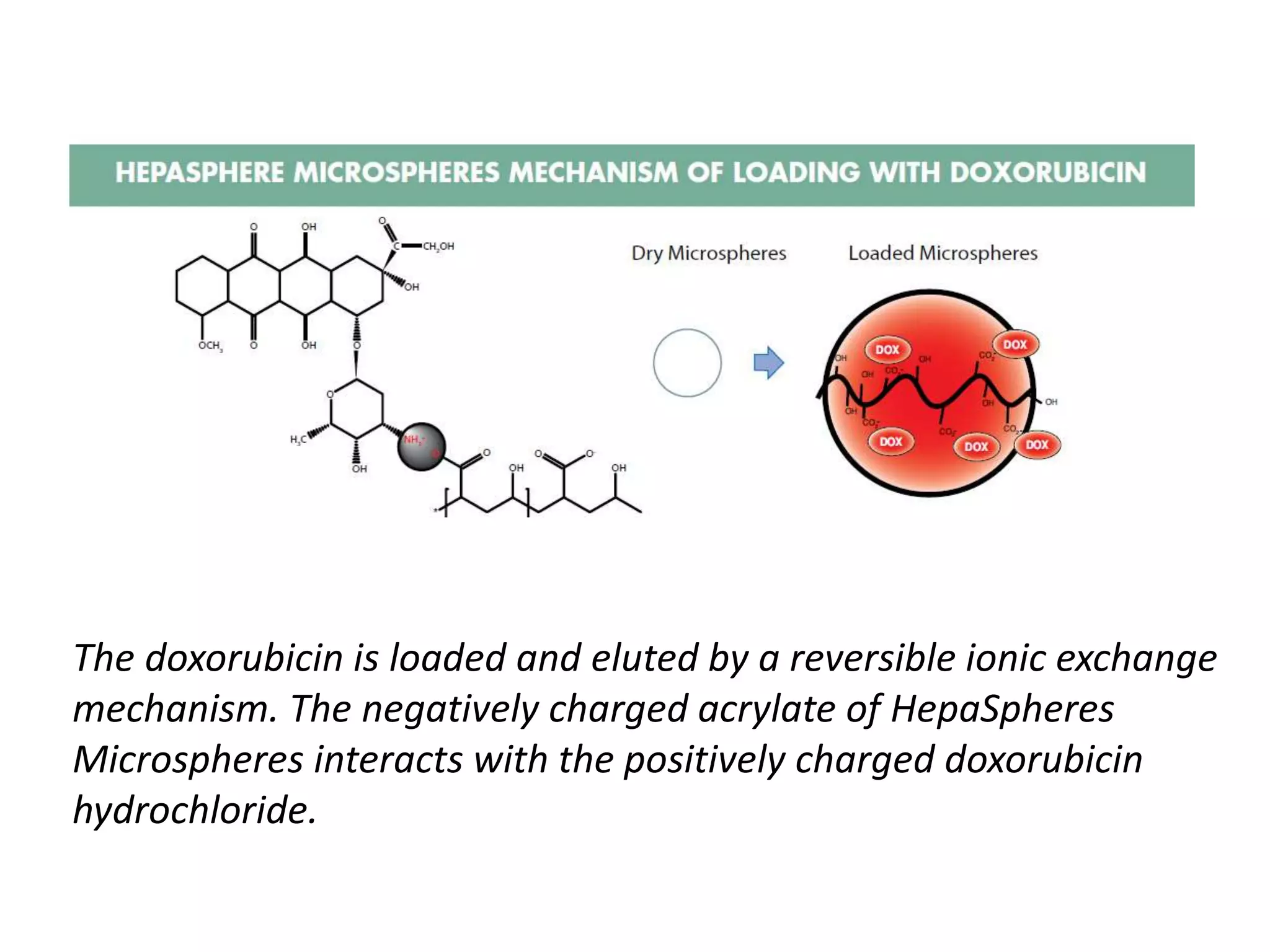 Overview of embolizing agents | PPTX