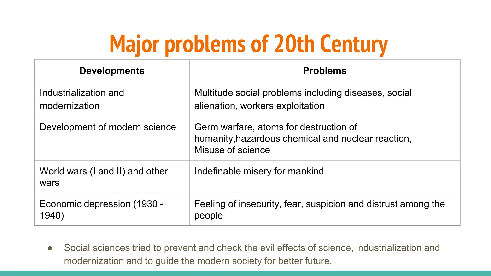 Overview of emergence of social science as a disciplines.pptx