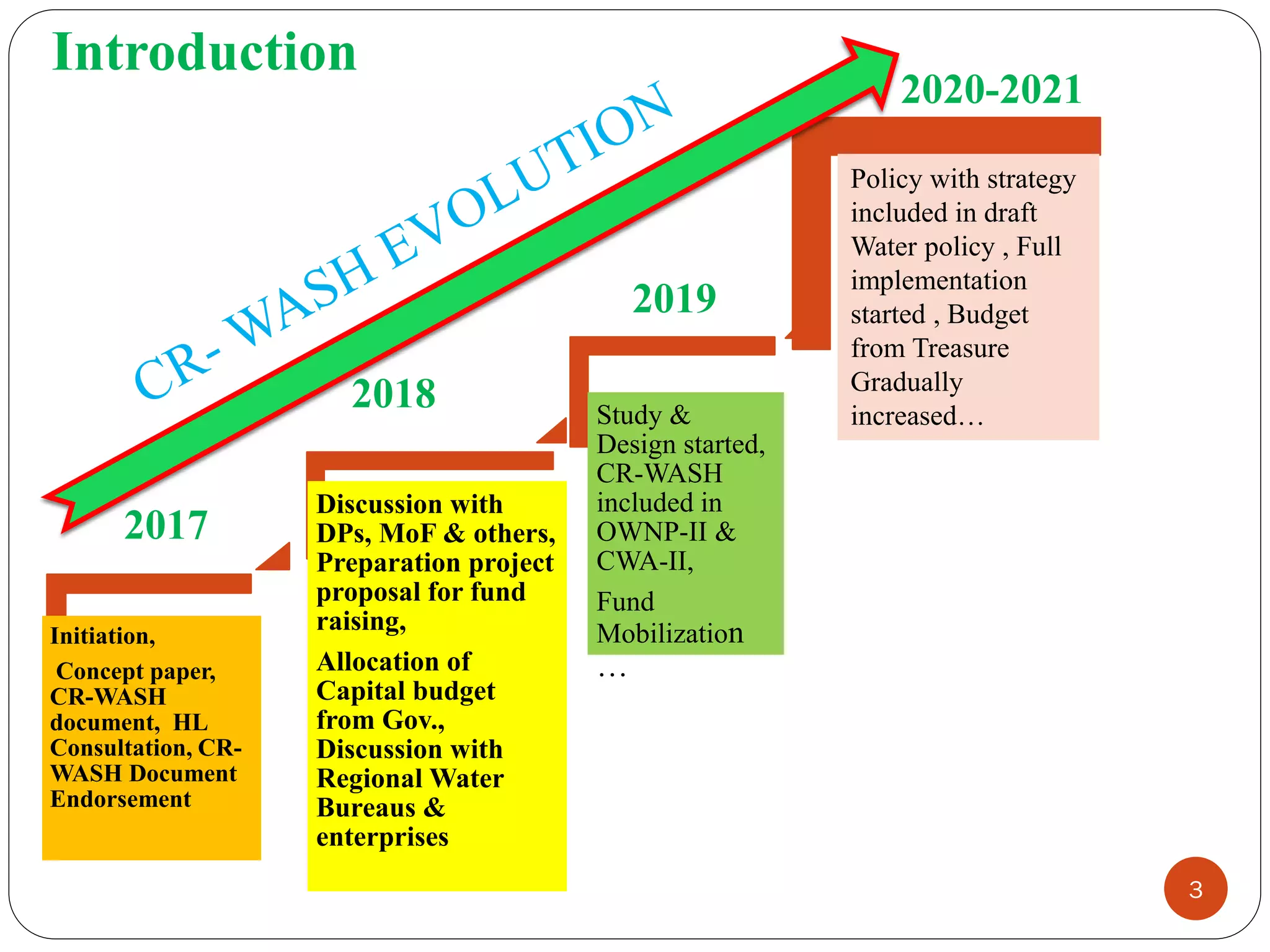 Overview of enabling environment and implementation of climate ...