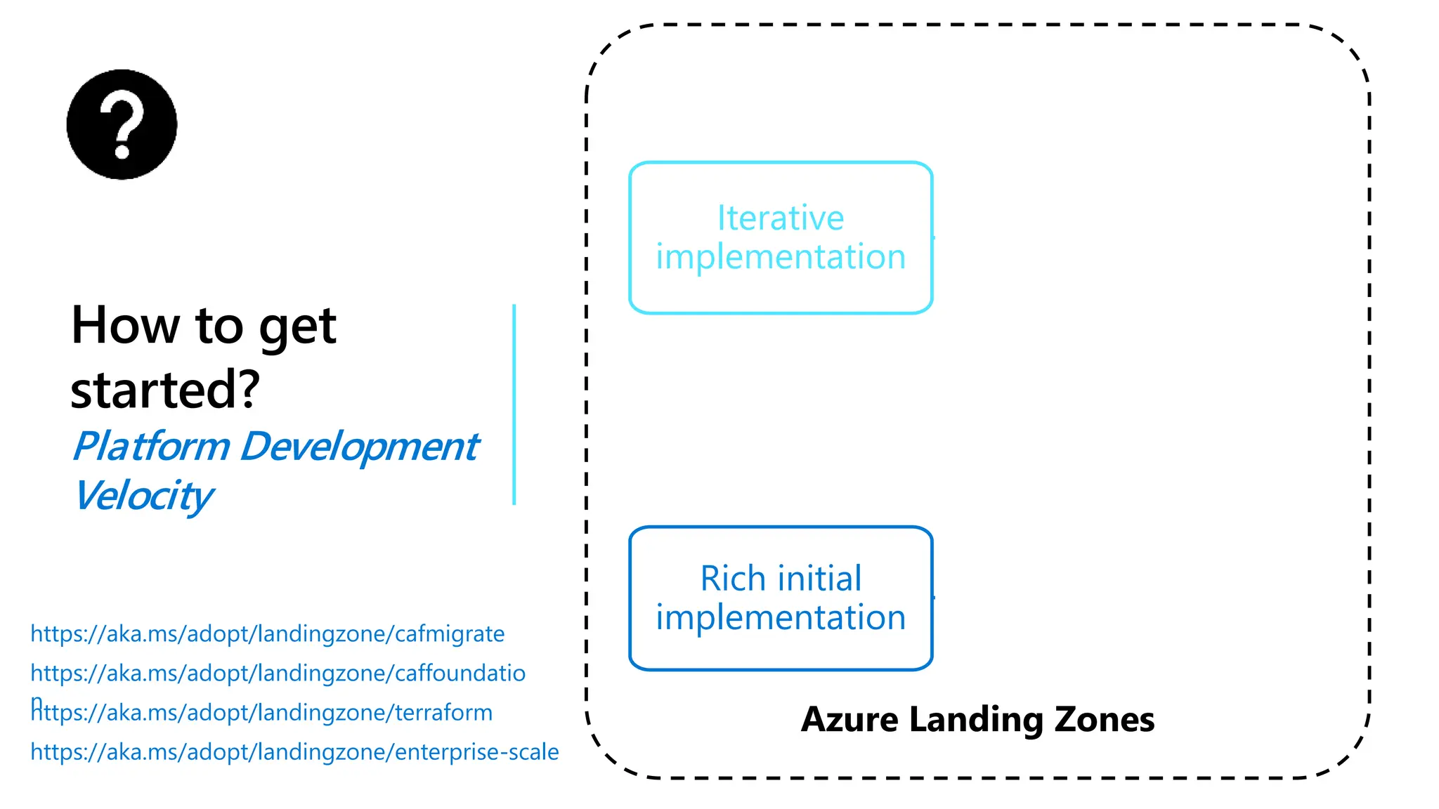 Overview of Enterprise-scale landing zones using Cloud Adoption ...