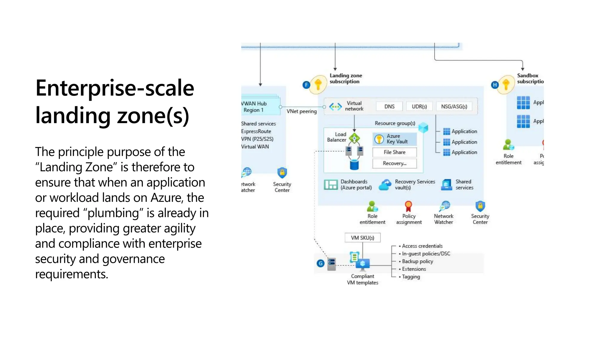 Overview of Enterprise-scale landing zones using Cloud Adoption Framework Ready methodology.pptx